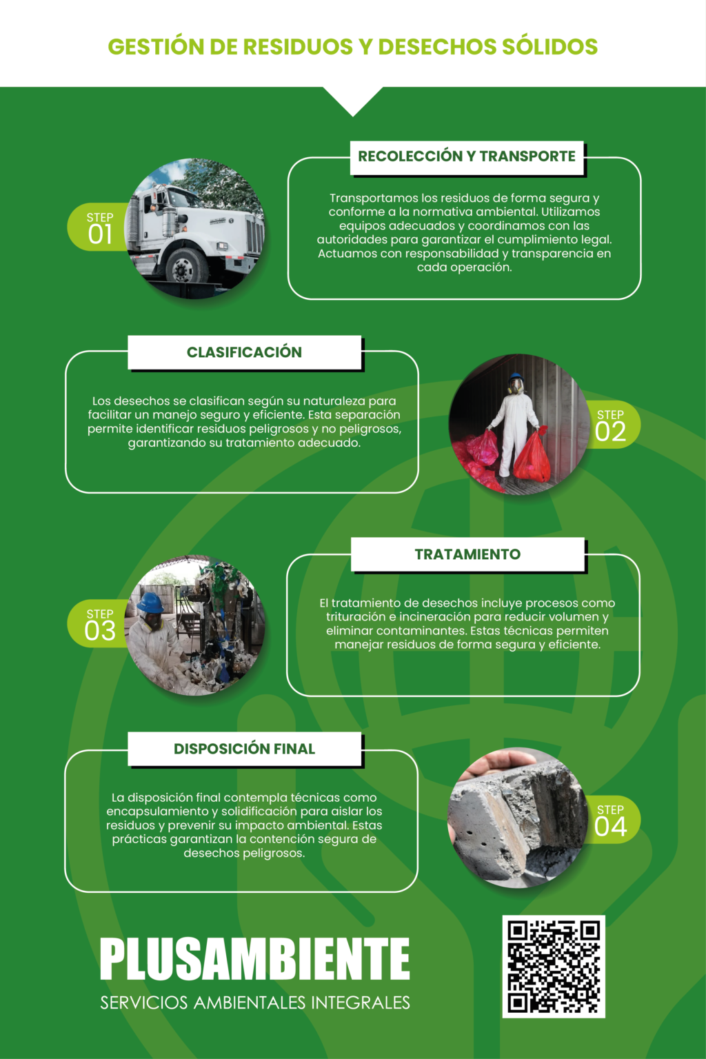 Gestión Integral de Residuos y Desechos Solidos